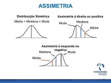 Assimetria Focal é Preocupante Braincp