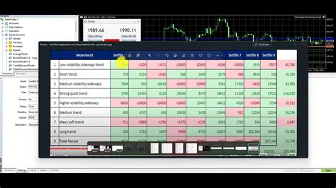 expert advisor optimization for different market conditions youtube