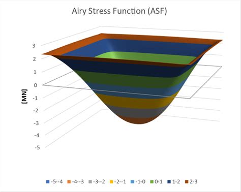 Three Dimensional 3d Asf Distribution The Various Colors In Figure 7 Download Scientific
