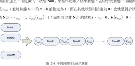 實驗設計、資料 實驗與結果 利用多觀察值型隱馬可夫模型進行人體動作辨識