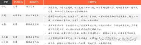 干货分享 第四讲 ：用镜头讲故事 知乎