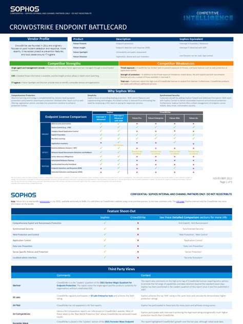 Sophos Ep Vs Crowdstrike Download Free Pdf Malware Ransomware