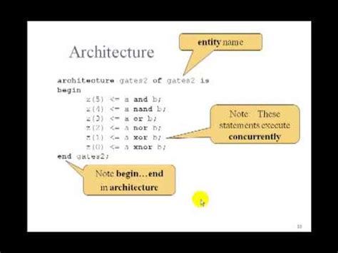 Lesson 4 VHDL Example 1 2 Input Gates YouTube