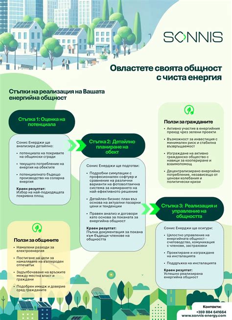 ☀ Енергийните общности са бъдещето на енергийния сектор нов модел при който за пръв път