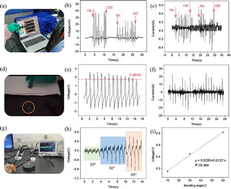 Photographs Real Time Output Voltage And Current Of The Device Under Download Scientific