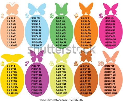Colorful Multiplication Table Between 1 10 Vector De Stock Libre De