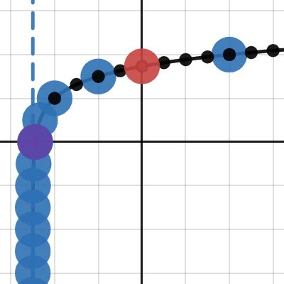 Graphing Logarithmic Functions Desmos