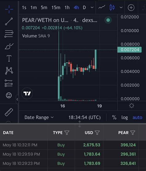 sudo on twitter meanwhile pear 🍐 pearswapnet 🚀