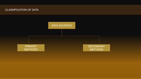 Survey Data Collectionassignment Ppt