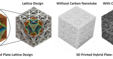 Plate Lattice Metamaterial Tougher And Lighter Than Aluminium