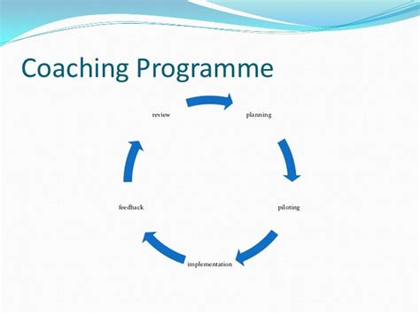 Peak Performance Coaching