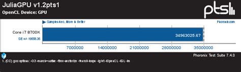 Running OpenCL With Intel UHD Graphics On Coffeelake Under Ubuntu Linux Phoronix