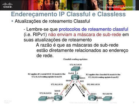 Ppt Vlsm E Cidr Powerpoint Presentation Free Download Id3974938