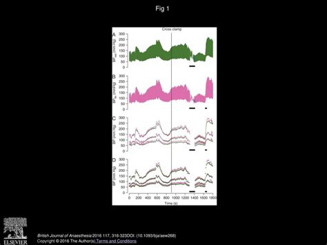 Validation Of Non Invasive Arterial Pressure Monitoring During Carotid