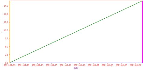 Python How To Change The Color Of The Axis Ticks And Labels Stack Overflow
