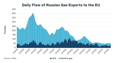 How Geopolitics Have Reshaped Natural Gas Markets Internewscast Journal