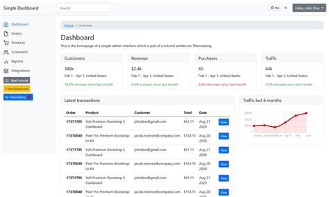50 Free Bootstrap 5 Templates Css Author