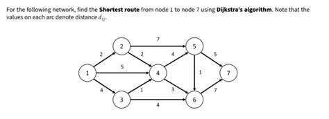 Solved For The Following Network Find The Shortest Route Chegg