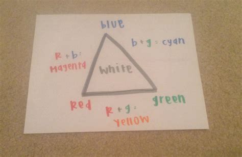 This Is A Color Chart Showing What Primary Colors Make Secondary Colors Primary Colors