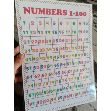 Laminated Educational Charts A4 Size Numbers 1 10 1 20 1 100