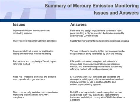 Ppt Update On Mercury Emissions Monitoring Under Camr Powerpoint