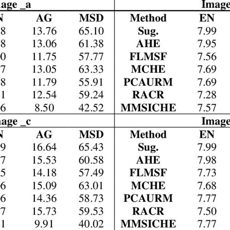 Fuzzy Rules For Automated Lighting Control System Download Scientific