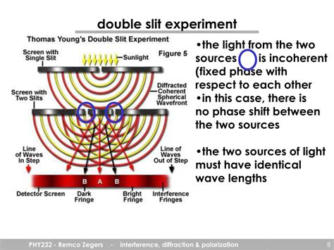 Ppt Interference Diffraction And Polarization Powerpoint Presentation