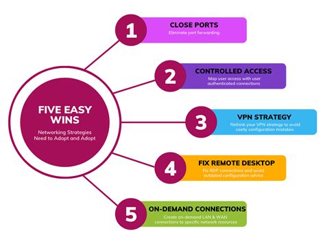How To Secure Your Network Connections Medium