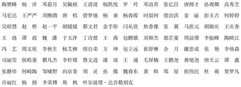 西南大学法学院硕士研究生2019级（89人） 西南大学法学院