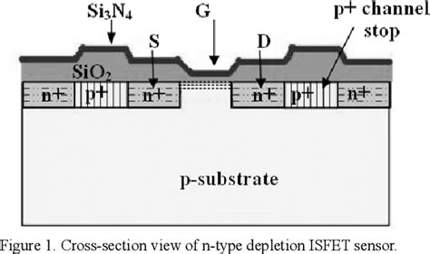 Figure 1 From Drift Response Macromodel And Readout Circuit Development For Isfet And Its H