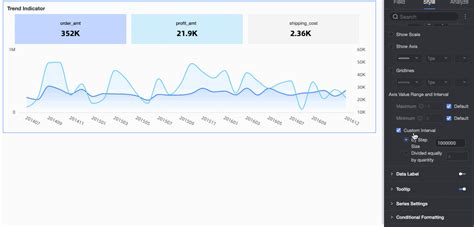 How To Add Data To An Indicator Trend Chart And Configure Its Style