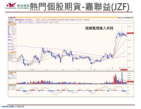 熱門個股期貨嘉聯益｜吳晉丞｜聚財網