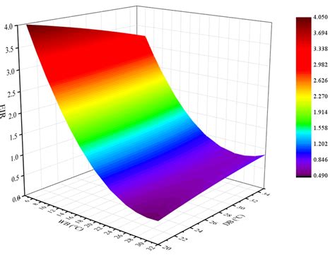 Eir Ft Performance Curve Download Scientific Diagram