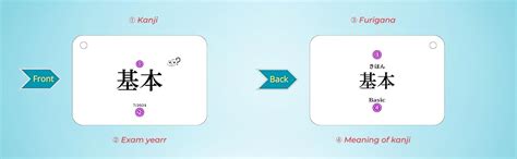 Amazon.co.jp: MoMo Nihongo – Kanji Flashcards N2 – Comprehensive Set from JLPT Exam 2010-2024 ...