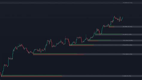 Pine Script Indicator For Trading View An Order To Develop The