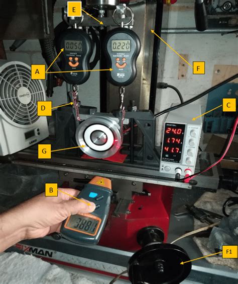 Motor Characterization Components And Set Up A Dynamometers B Download Scientific Diagram