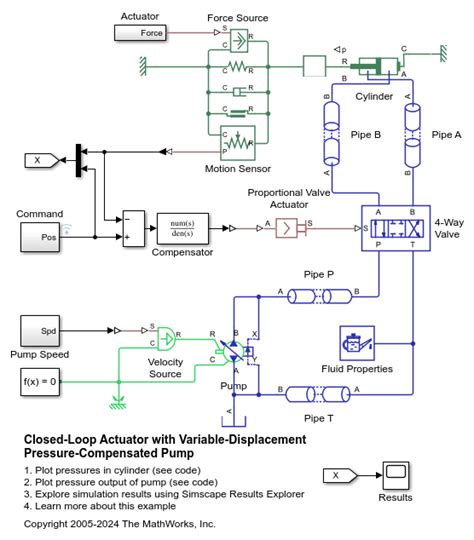Closed Loop Actuator With Variable Displacement Pressure Compensated Pump Matlab And Simulink
