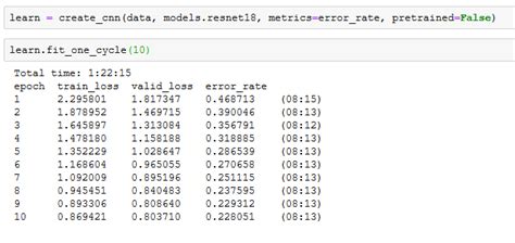 strange pattern in error rate advanced part 1 v3 fast ai course