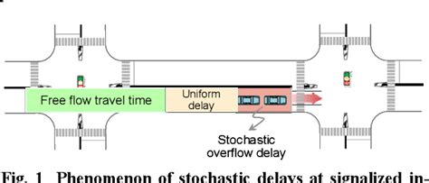 Figure 1 From Analysis Of Delay Variability At Isolated Signalized