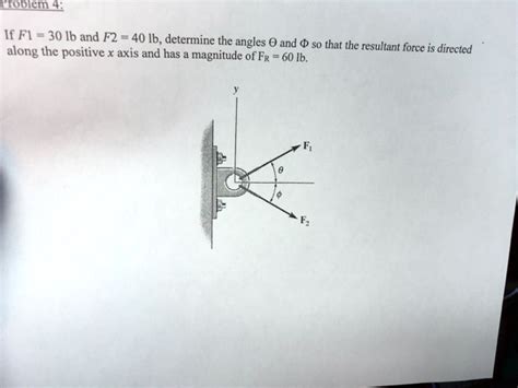 Problem 4 If F1 30 lb and F2 40 lb determine the angles θ and ϕ