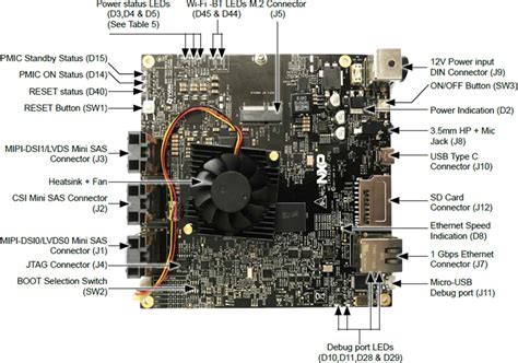 I MX QuadXPlus Multisensory Enablement Kit MEK NXP Semiconductors Mouser