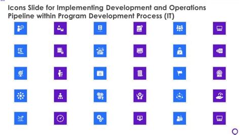 Implementing Development And Operations Pipeline Within Program