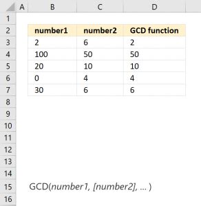 How To Use The GCD Function