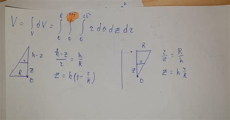 Contradiction In The Limits Of Integration Raskmath