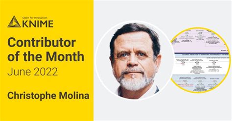 Knime On Linkedin Qsar Knime Datascience Opensource Lowcode