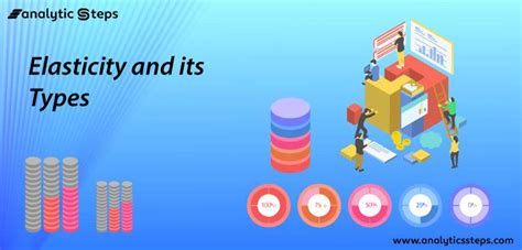4 Types Of Elasticity In Economics Analytics Steps [ Analyticssteps] By Analytics Steps