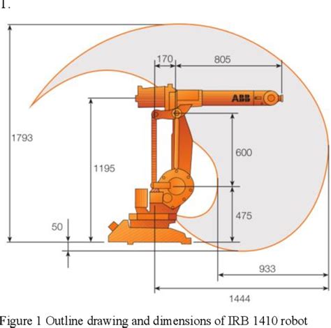 figure 1 from kinematics analysis and simulation of abb robot based on