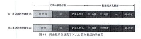 【mysql】innodb记录存储结构mysql记录头信息 Csdn博客