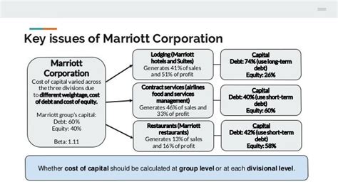 Marriott Corporation Case Study Solution