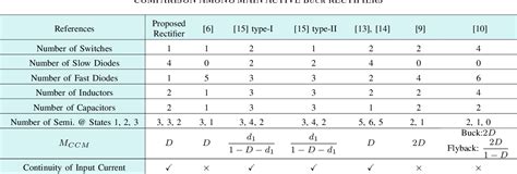 Table I From A Single Switch Buck Ssb Pfc Converter With Continuous Input Current Semantic